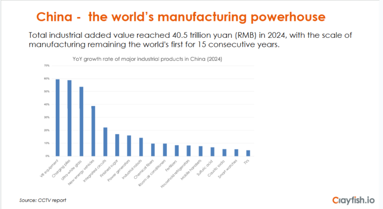 Setting Up Manufacturing in China: Opportunities, Challenges, and a ...