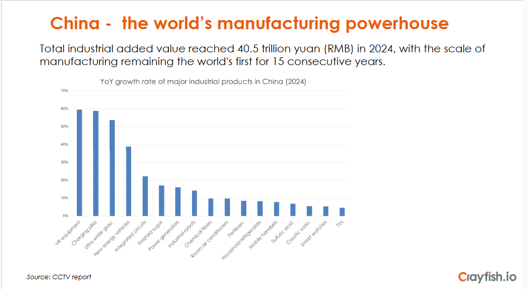 Setting Up Manufacturing in China: Opportunities, Challenges, and a ...